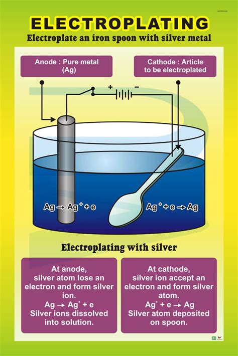 Electroplating Progressive Scientific Sdn Bhd