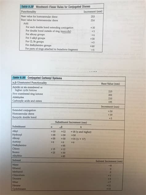 Solved Calculate The Lambda Max For The Following Molecules