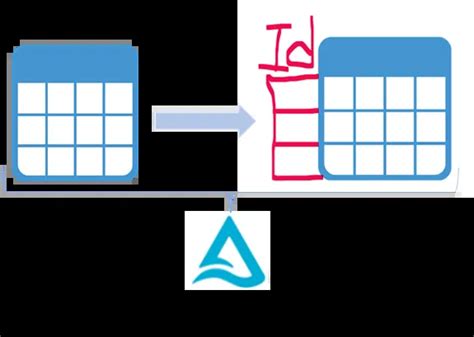 Sync Delta Tables Stored In Dbfs Managed Or External To Unity Catalog By Wahid Atoui Medium
