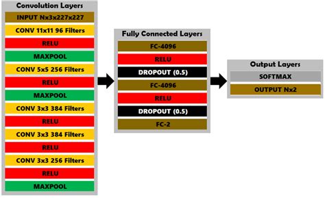 The Proposed Selfie Images Gender Recognition Cnn Internal Download Scientific Diagram