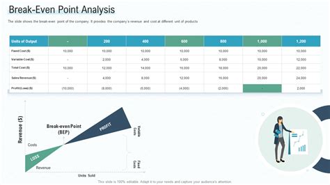 Break Even Analysis Guide Templates And More Free PDF Attached