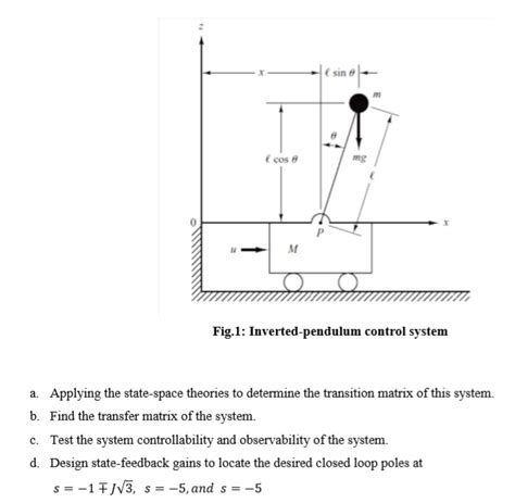 Solved Consider The Inverted Pendulum Control System Shown