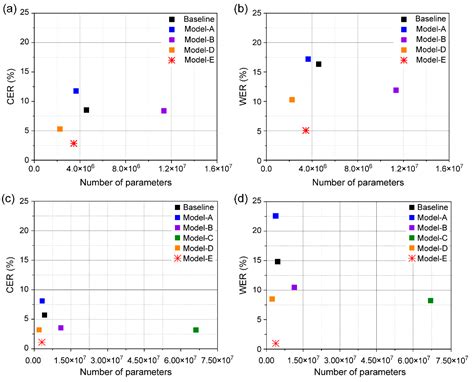 Lipreading Architecture Based On Multiple Convolutional Neural Networks