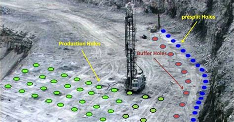 👁👁pre Splitting In Blasting Is A Technique Used In Mining And Tunnel