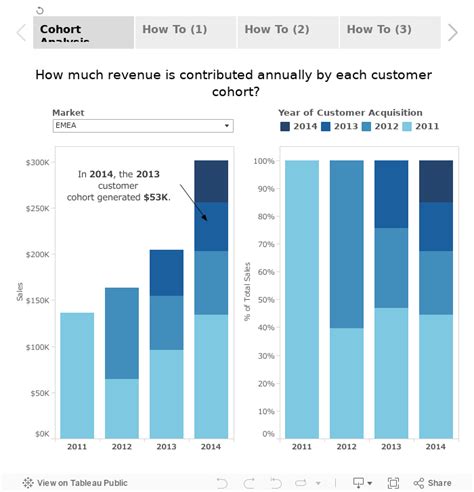 Top 15 Tableau LOD Expressions Practical Examples