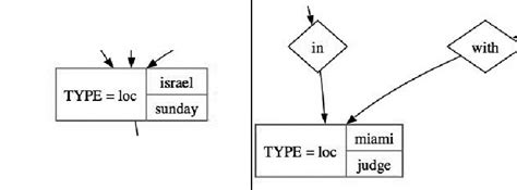 Examples Of Label Errors Download Scientific Diagram