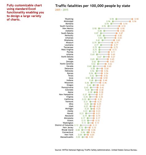 Dot Plot Dumbbell And Lollipop Charts In Excel Eloquens