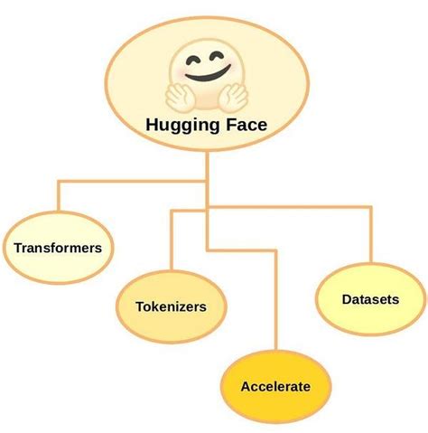 New Blog On Text Summarization With Hugging Face Transformers Priyanthan Govindaraj Posted On