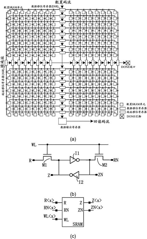 User Register State Capture Circuit Adopting Single Event Hardened Fpga Field Programmable Gate