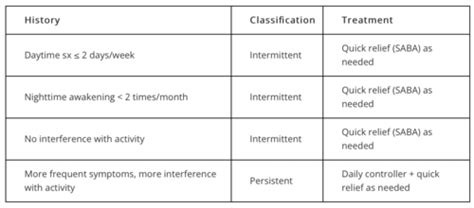 Cardiology Flashcards Quizlet