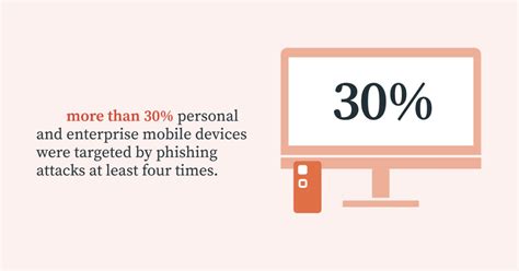 Global State Of Mobile Phishing Report Lookout Posted On The Topic