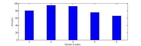 Decreasing The Width Of Bar Graph In Matlab Stack Overflow