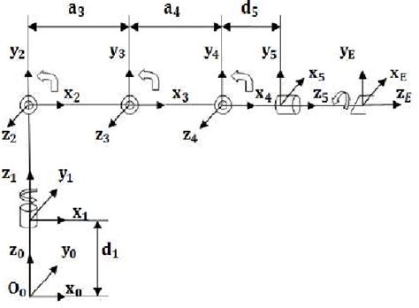 Figure 7 From Convolutional Neural Network Based Electroencephalogram