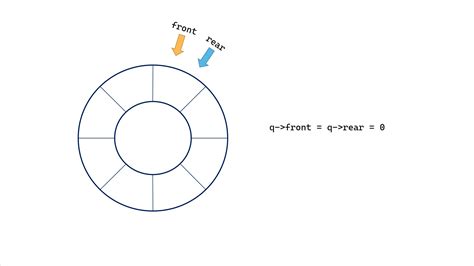 数据结构 队列 C语言 MarisaMagic 博客园