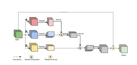 Spatial Attention Module Download Scientific Diagram