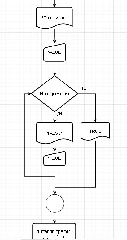 Create A Basic Calculator With Including The Isdigit