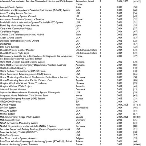 Types Of Data Gathering Download Table
