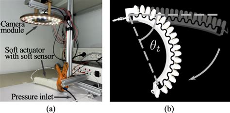 Experimental Setup A Test Rig And 3d Printed Soft Actuator B The Download Scientific