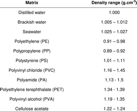 How To Calculate Density Of Plastic Film At Sheila Tejada Blog
