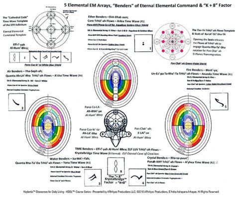 Elemental EM Arrays Benders FR Cintreuses Of Etrenal Elemental Command And K
