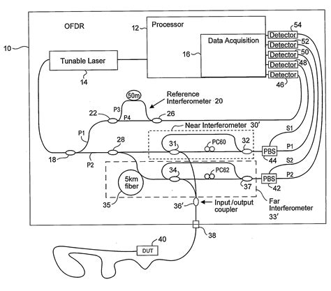 Interference Graph Patented Technology Retrieval Search Results