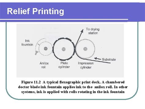 Lesson 11 Package Printing 11 Introduction The Objective