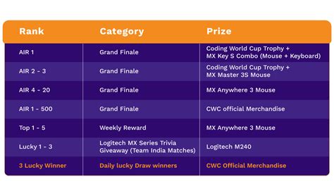 coding world cup 2023 naukri code 360