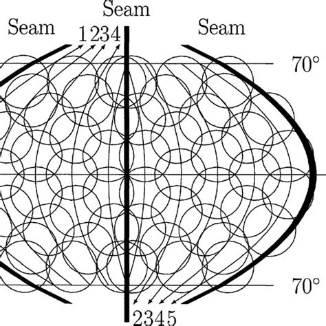 Geometry Of The Maximum Satellite Coverage Area Download Scientific Diagram