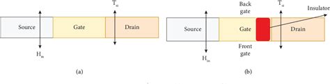Figure 2 From Design And Development Of Efficient Sram Cell Based On Finfet For Low Power Memory