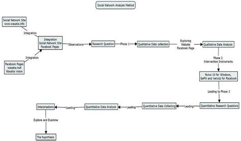 2 The Qualitative Content Analysis Discourse In Mixed Method Download Scientific Diagram
