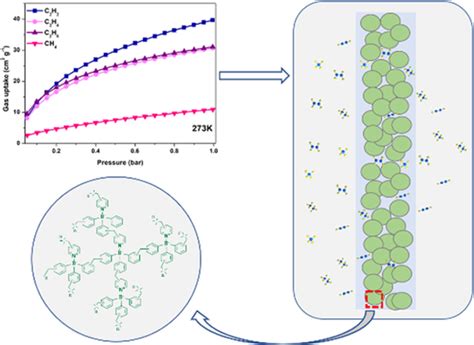 Facile Synthesis Of Highly Porous Hyper‐cross‐linked Polymer For Light