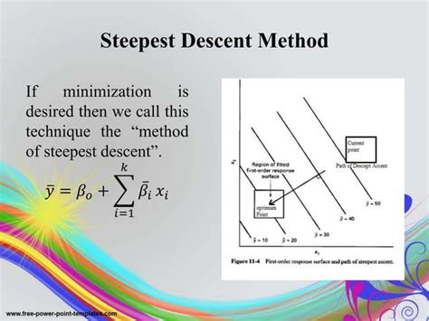 Response Surface Method Pptx Web Development Internet