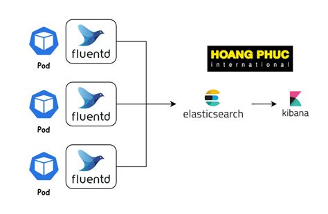 running logstash on kubernetes online
