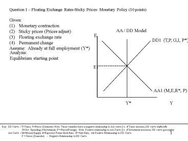 AA DD Model Presentation Free To View