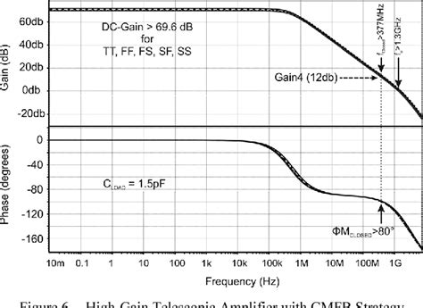 Figure 6 From A 10 Bit 50MS S Pipeline ADC Based On Kickback Rejected Comparators Improved For