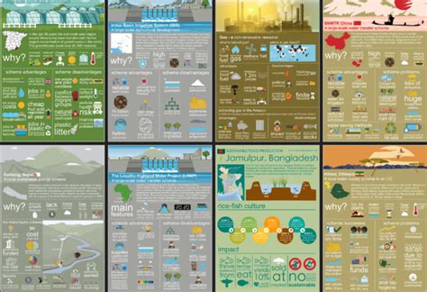 Excel Climate Graph Template Internet Geography