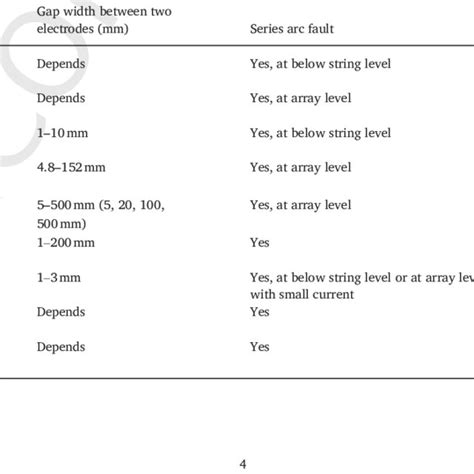 Summary Of Dc Arc Fault Models For Simulation Download Table