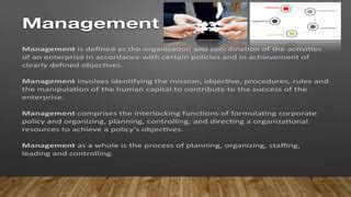 FUNCTIONS Of Management Revised Pptx Pptx