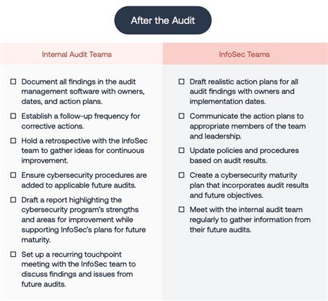 Cybersecurity Audit Checklist Best Practices For Internal Audit And