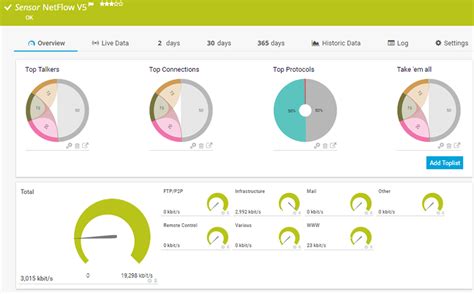 Free Netflow Monitoring Prtg Free Netflow Monitoring Prtg