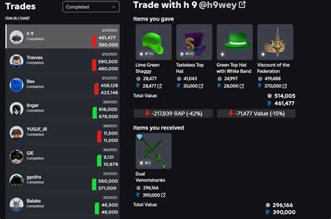 Dual Venomshanks Dvs 390k 440k 5 Completeds Album On Imgur