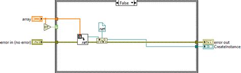 Solved Create A Net Readonlyspan Ni Community