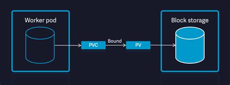 Architecture JetBrains CodeCanvas Documentation