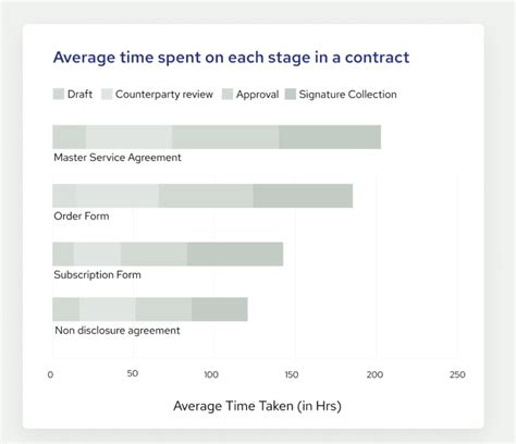 Contract Renewal Process Strategy Best Practices