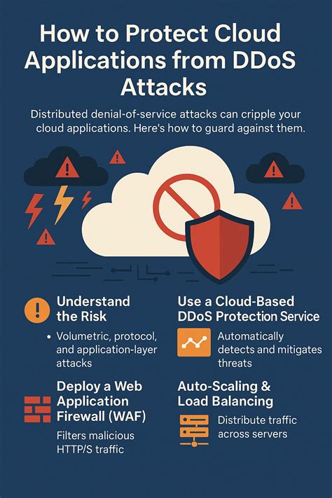 cloudsecurity ddosprotection cyberresilience cloudcomputing