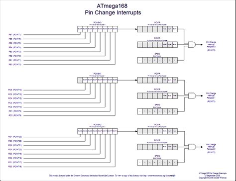 Prettybittorrent Blog