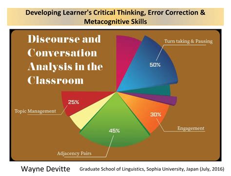 Pdf Developing Learners Critical Thinking Error Correction And Metacognitive Skills