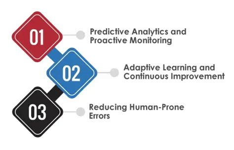 Generative Ai For Observability Transform It Monitoring