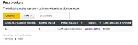 question about local build · issue 1251 · ossf fuzz introspector · github