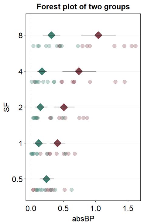 Chapter 6 Raincloud And Forest Plots Data Analysis And Visualization
